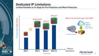 "Dynamically Reconfigurable Processor Technology for Vision Processing ...