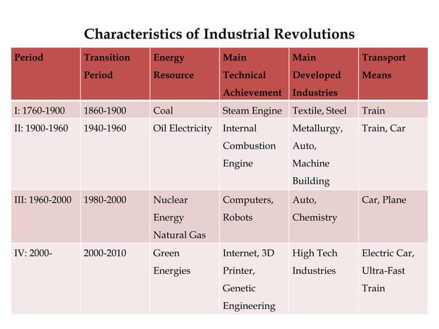 E2. Fourth industrial revolution 1.1.pptx