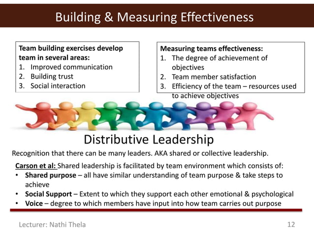 E2-Lecture-7-Building-leading-managing-teams-and-relationships.pptx