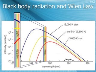 E2 - Stellar Radiation & Stellar Types | PPTX