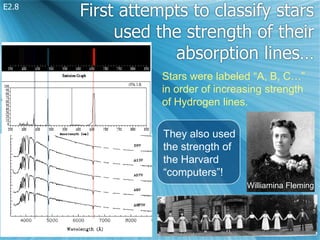 E2 - Stellar Radiation & Stellar Types | PPTX