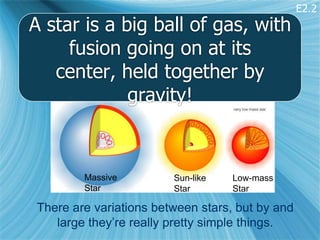 E2 - Stellar Radiation & Stellar Types | PPTX