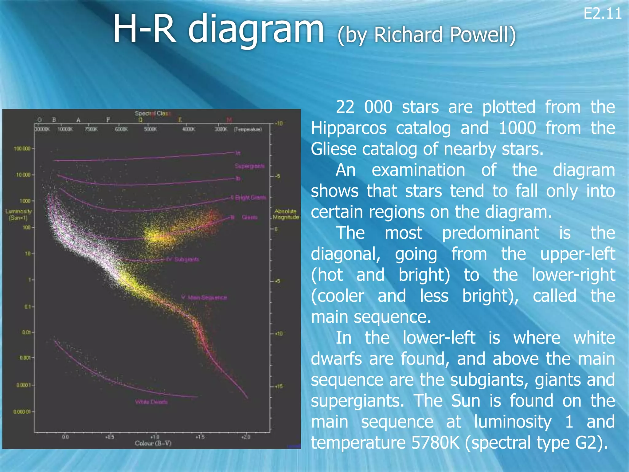 E2 - Types of Star & HR Diagram | PPTX