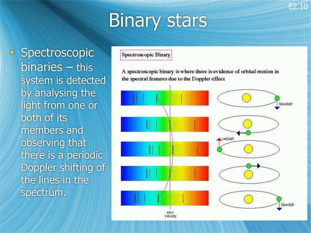 E2 - Types of Star & HR Diagram | PPTX