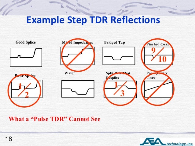 E2020 General Step TDR Training