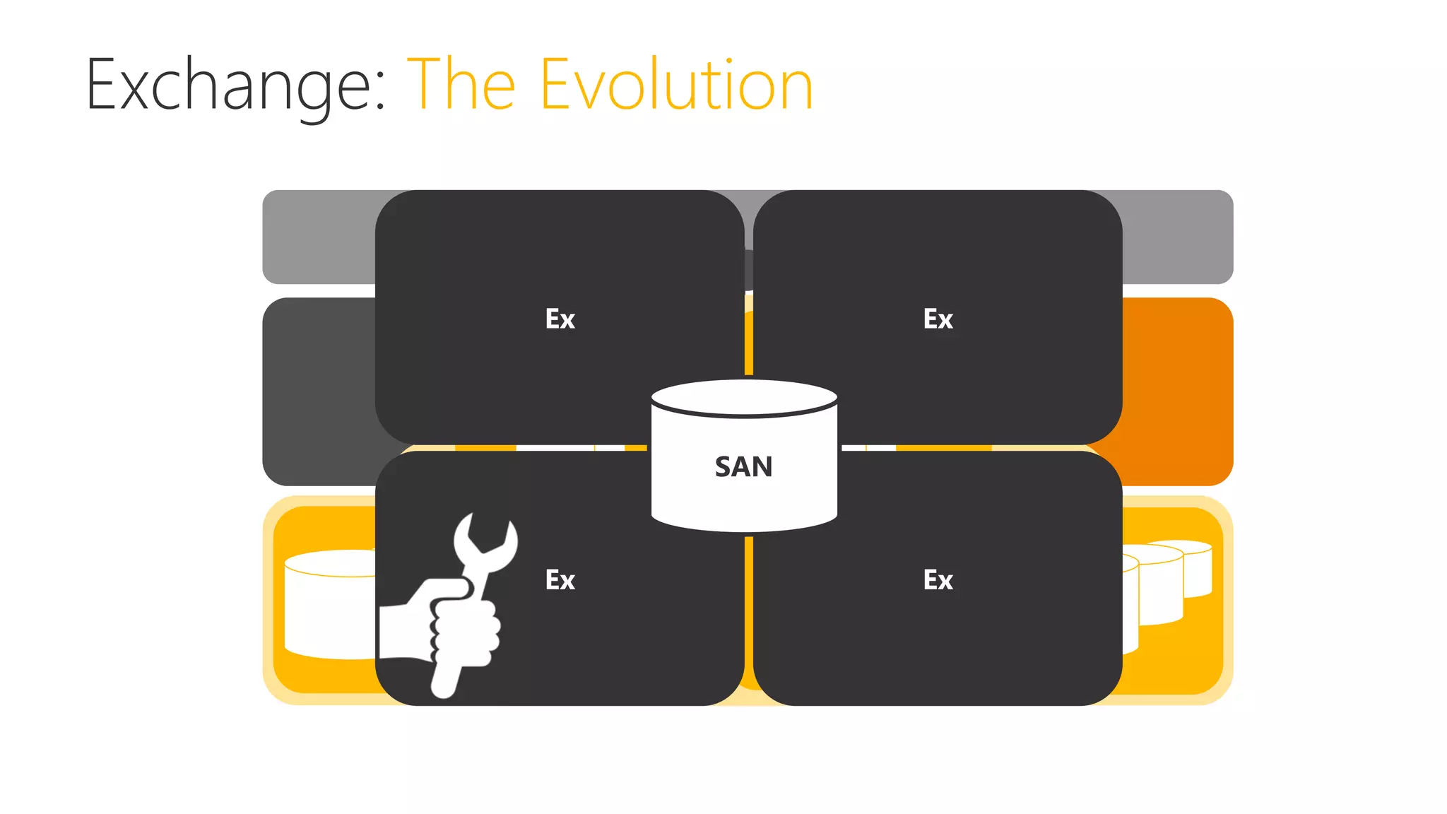 New Exchange Server 2013 Architecture | PPT