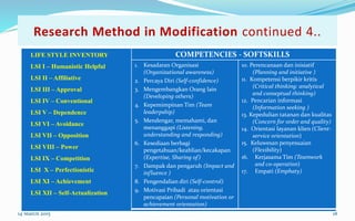 Soemarman_Presentation - Review on Psychometric Measurement of Lafferty ...