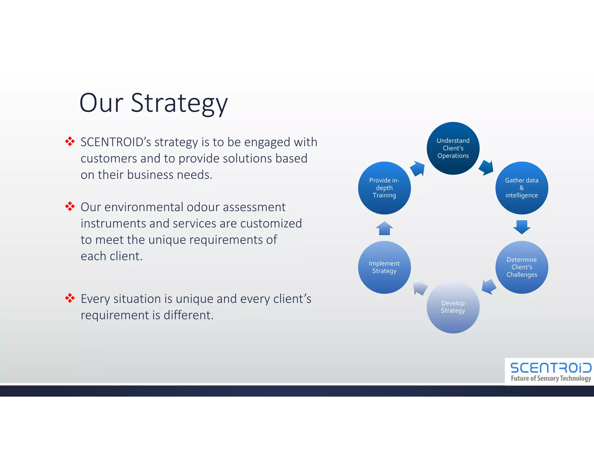 Scentroid corporate presentation | PDF