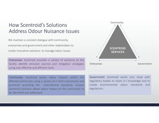 Scentroid corporate presentation | PDF