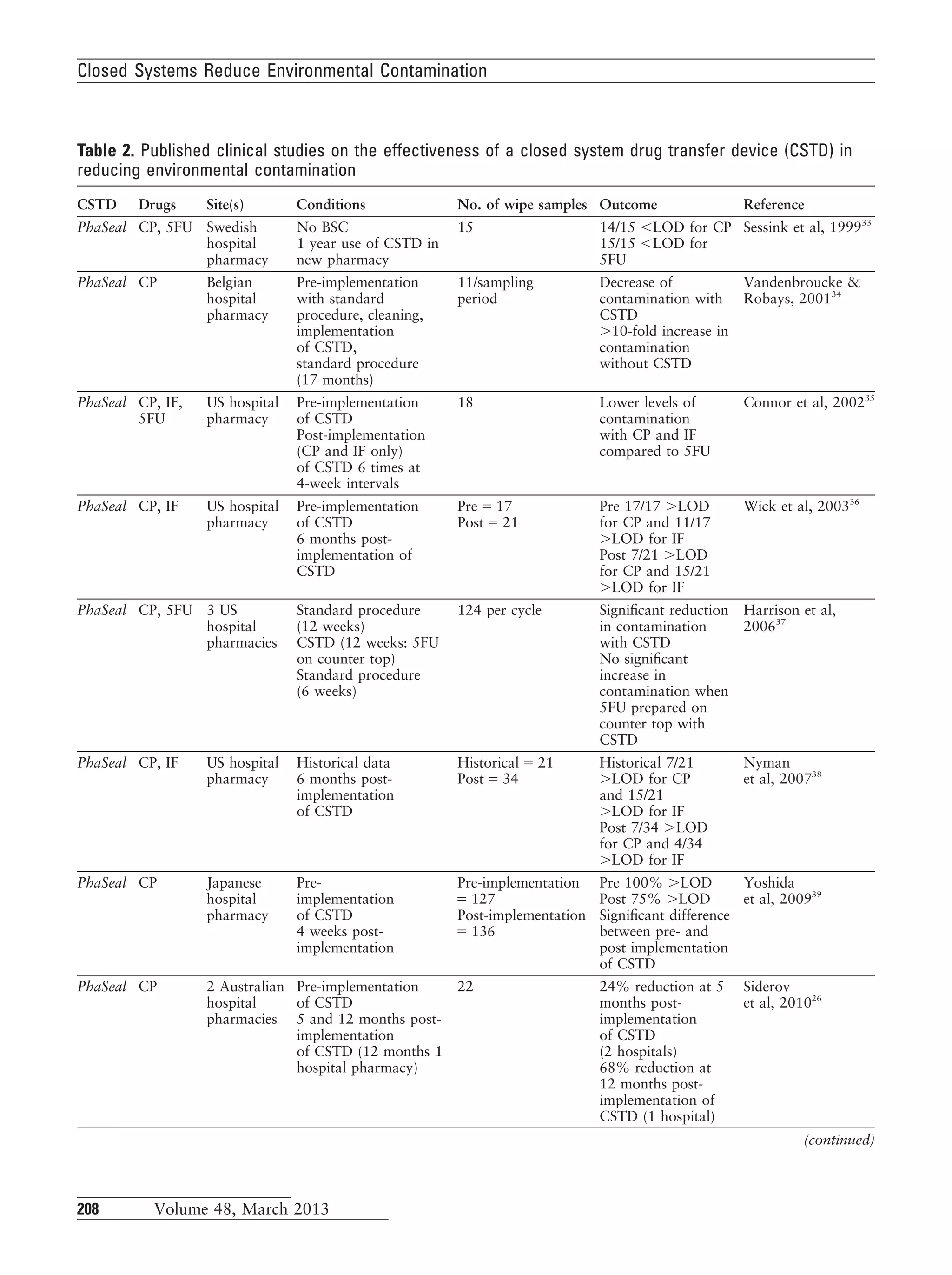 Reduction in surface contamination | PDF