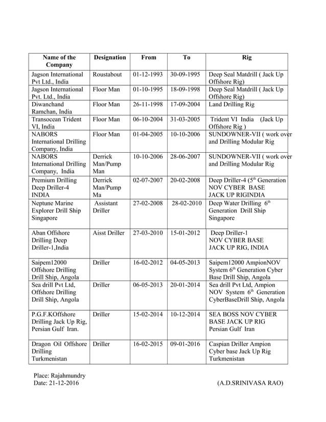 ALLANKI-C.V. NEW(12-12-2016) | DOC