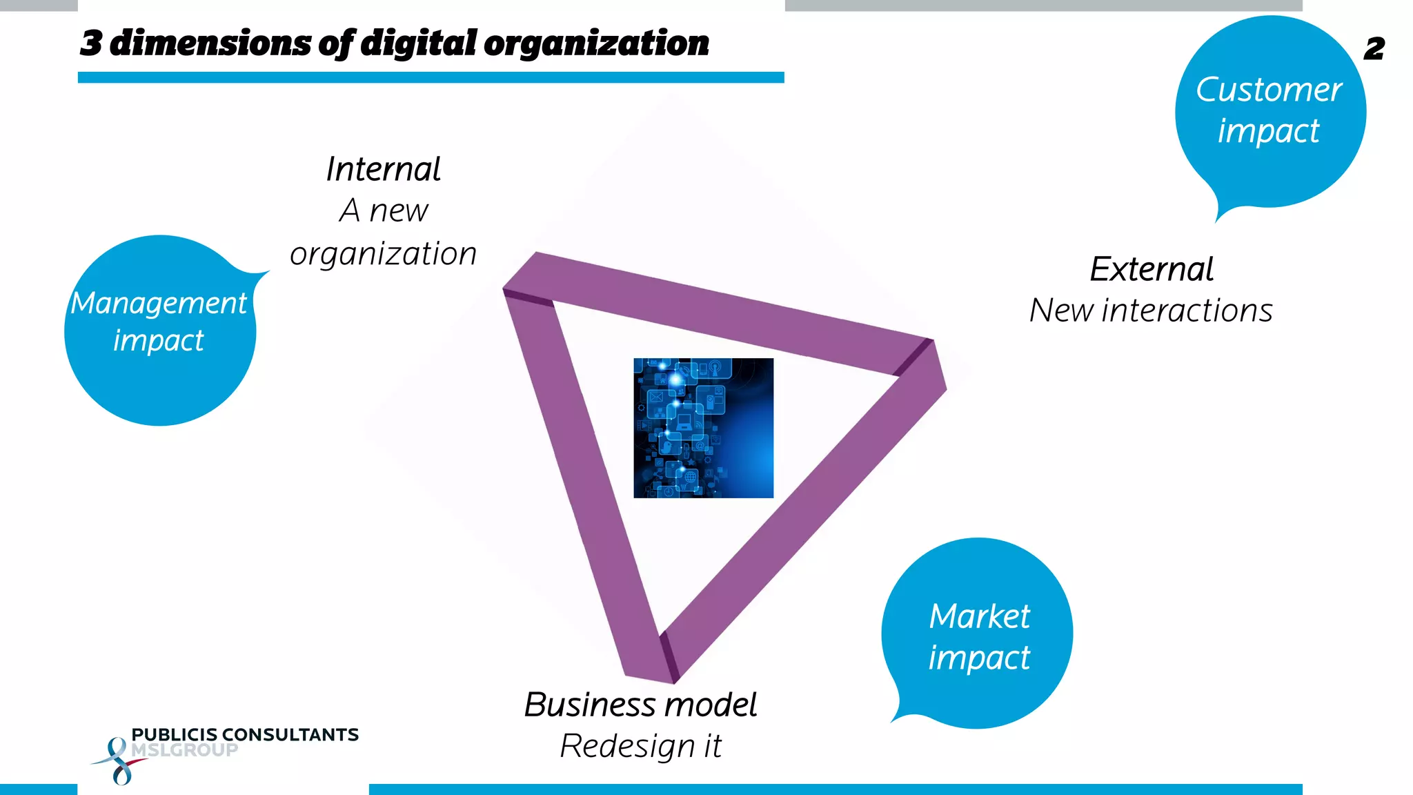 Enterprise 2.0 summit : Roadmap of organizational development for ...