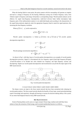 Study Of The Fault Diagnosis Based On Wavelet And Fuzzy Neural Network For The Motor | PDF ...
