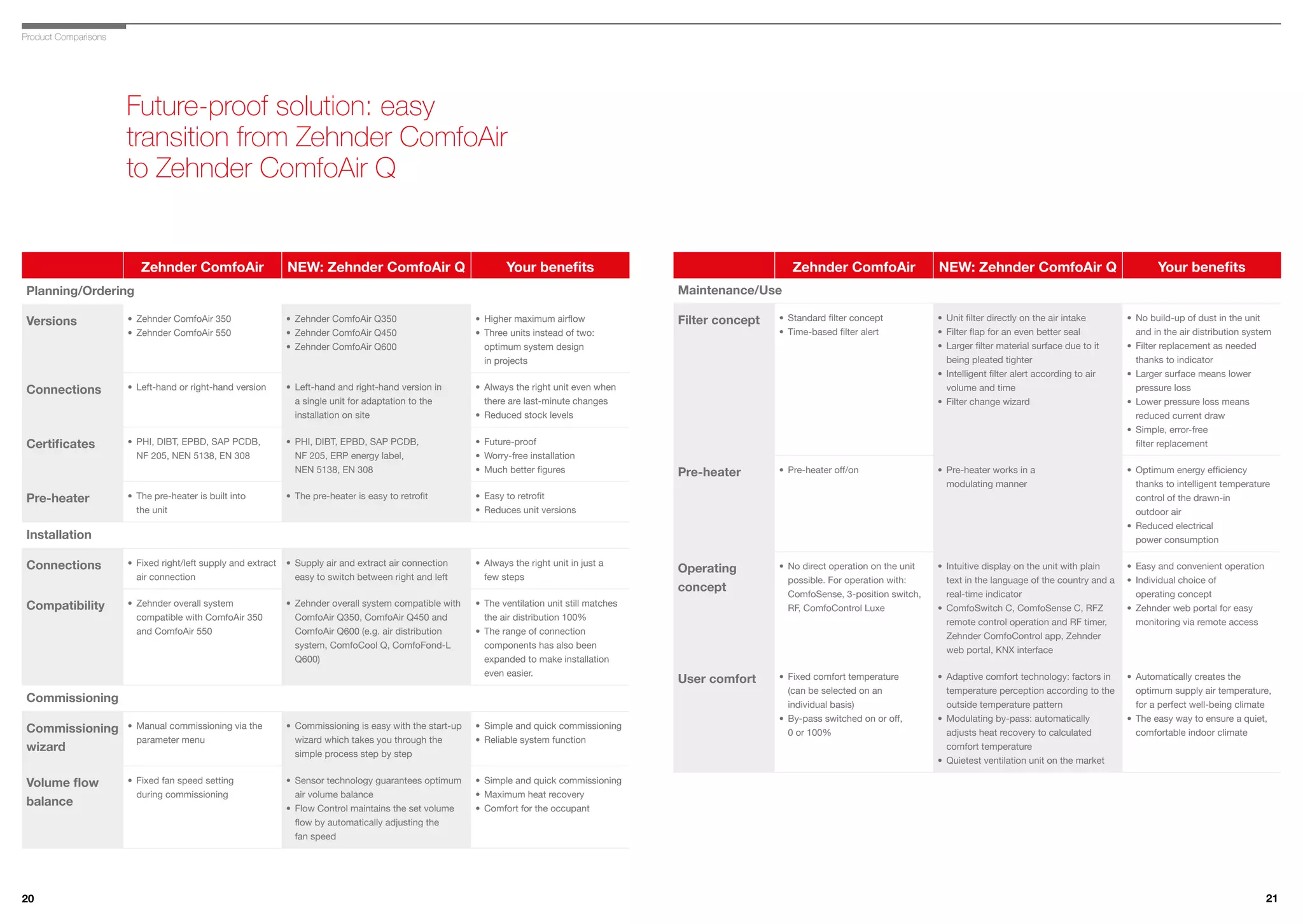 Zehnder ComfoAir Q Brochure Final | PDF