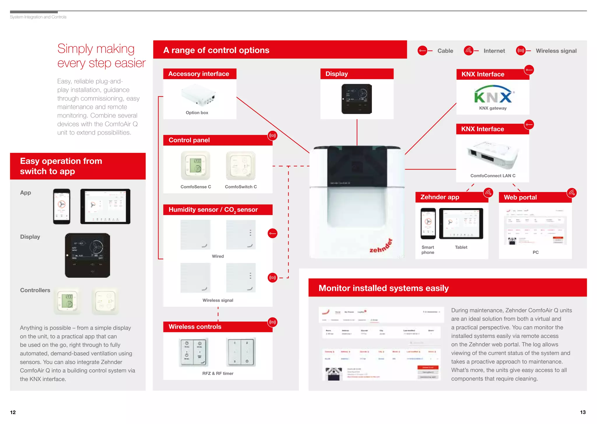 Zehnder ComfoAir Q Brochure Final | PDF