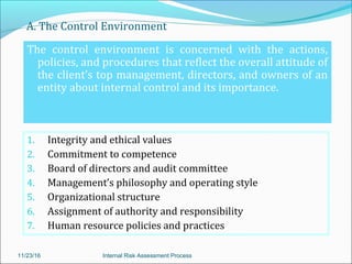 Internal Control & Risk Management Framework | PPT