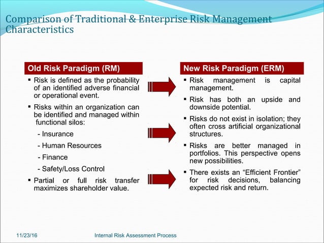 Internal Control & Risk Management Framework | PPT | Business ...