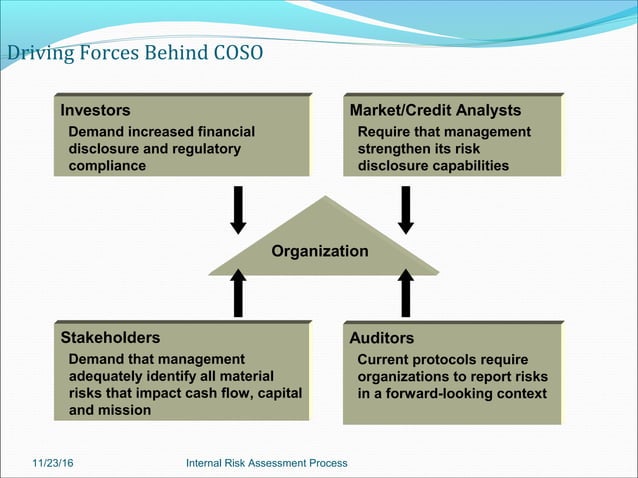 Internal Control & Risk Management Framework | PPT | Business ...