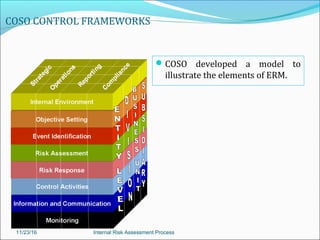 Internal Control & Risk Management Framework | PPT