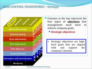 Internal Control & Risk Management Framework | PPT