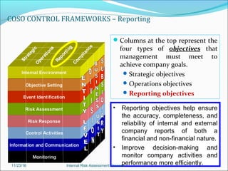 Internal Control & Risk Management Framework | PPT