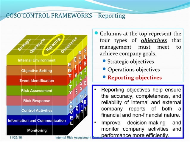 Internal Control & Risk Management Framework | PPT | Business ...