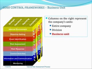 Internal Control & Risk Management Framework | PPT
