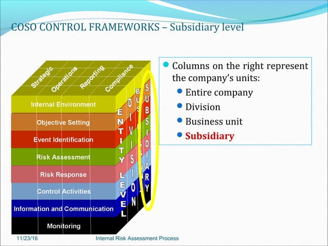 Internal Control & Risk Management Framework | PPT | Business ...
