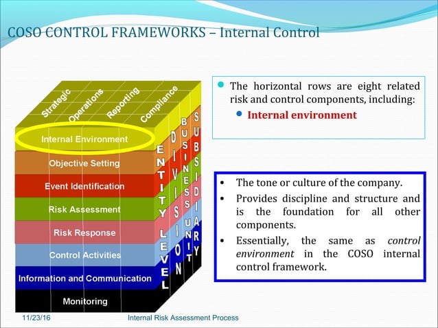 Internal Control & Risk Management Framework | PPT | Business ...