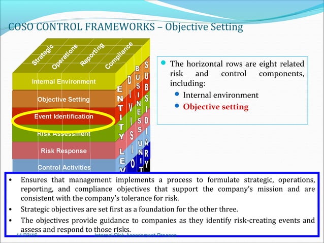 Internal Control & Risk Management Framework | PPT | Business ...