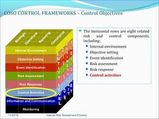 Internal Control & Risk Management Framework | PPT