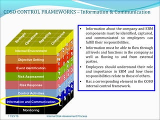 Internal Control & Risk Management Framework | PPT