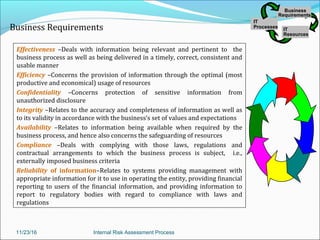 Internal Control & Risk Management Framework | PPT | Business ...