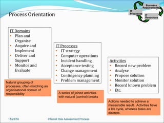 Internal Control & Risk Management Framework | PPT