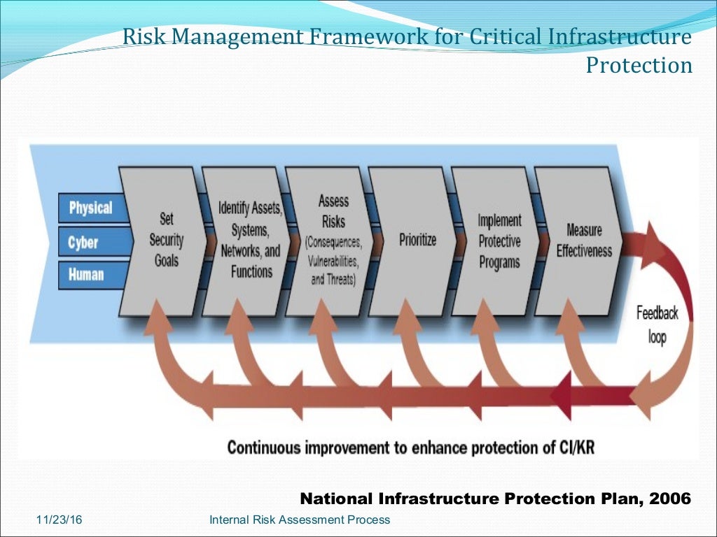Internal Control & Risk Management Framework