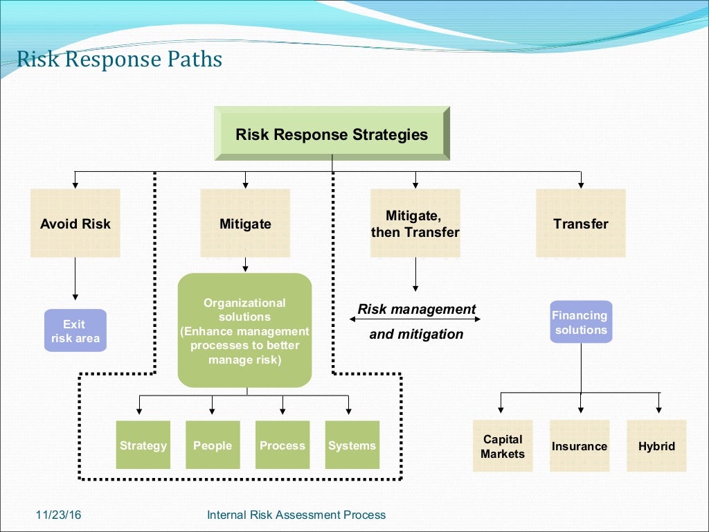 Internal Control & Risk Management Framework