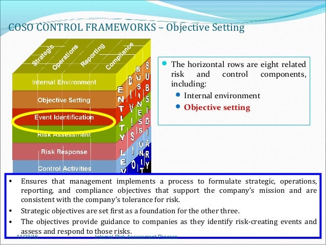 Internal Control & Risk Management Framework