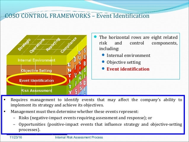 Internal Control & Risk Management Framework