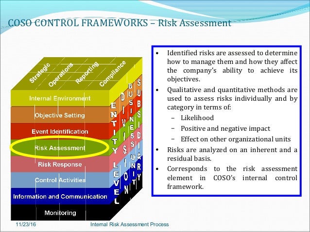 Internal Control & Risk Management Framework