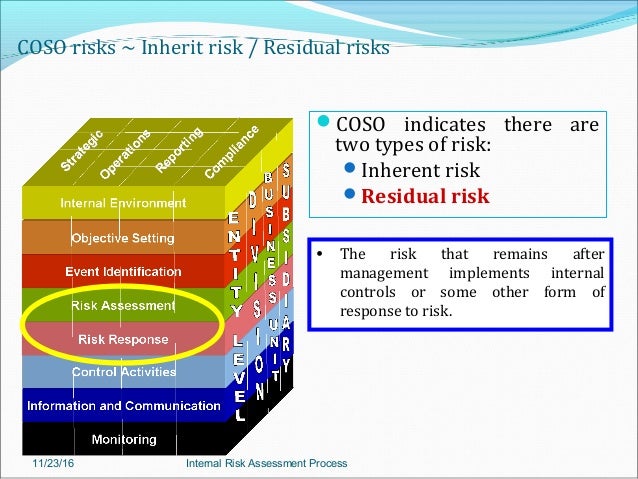Internal Control & Risk Management Framework
