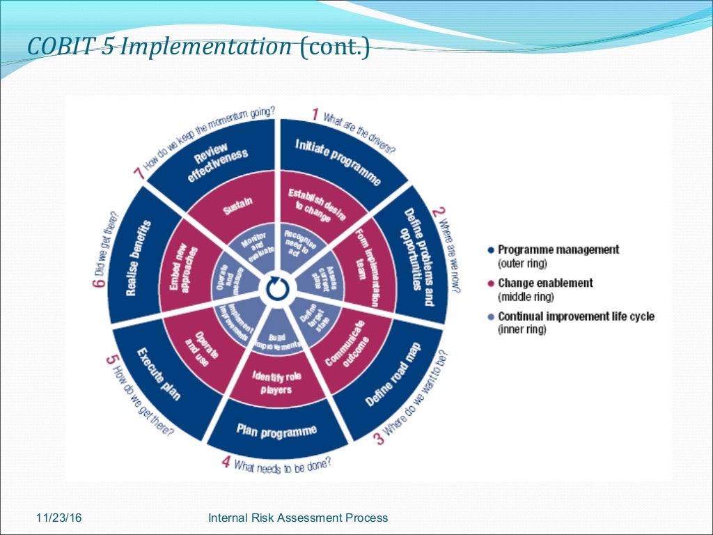 Internal Control & Risk Management Framework