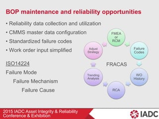 Observations and Trends in BOP Maintenance Reliablity and Compliance ...