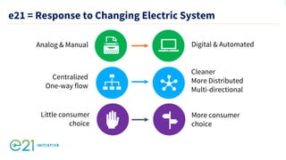 e21 Forum on Integrated Systems Planning | PPT | Free Download