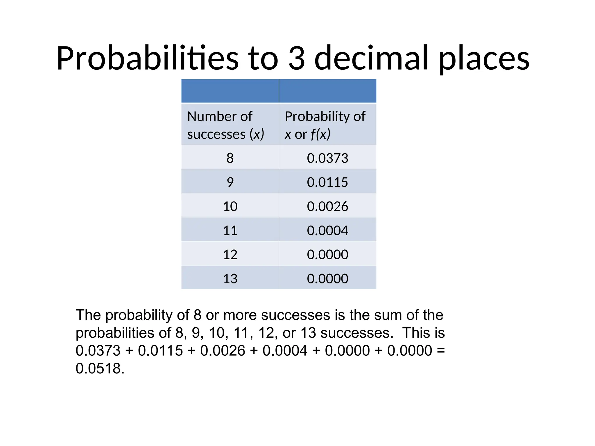 Probability and binomial distribution in maths | PPT