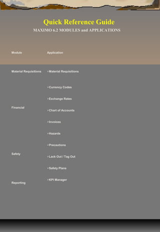 MAXIMO 6.2 BASICS OVERVIEW | PPT