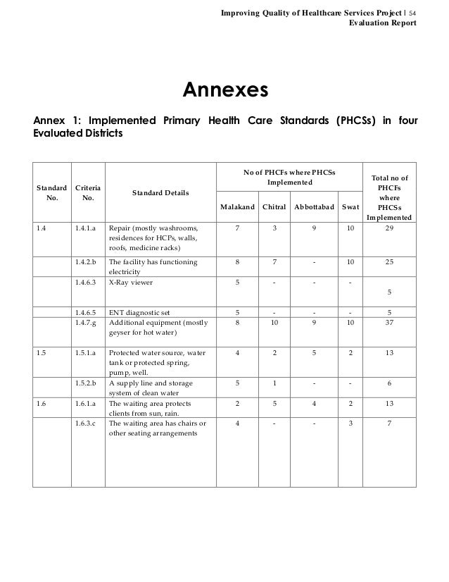 IQHCS Final Report - Volume 2- Annexes