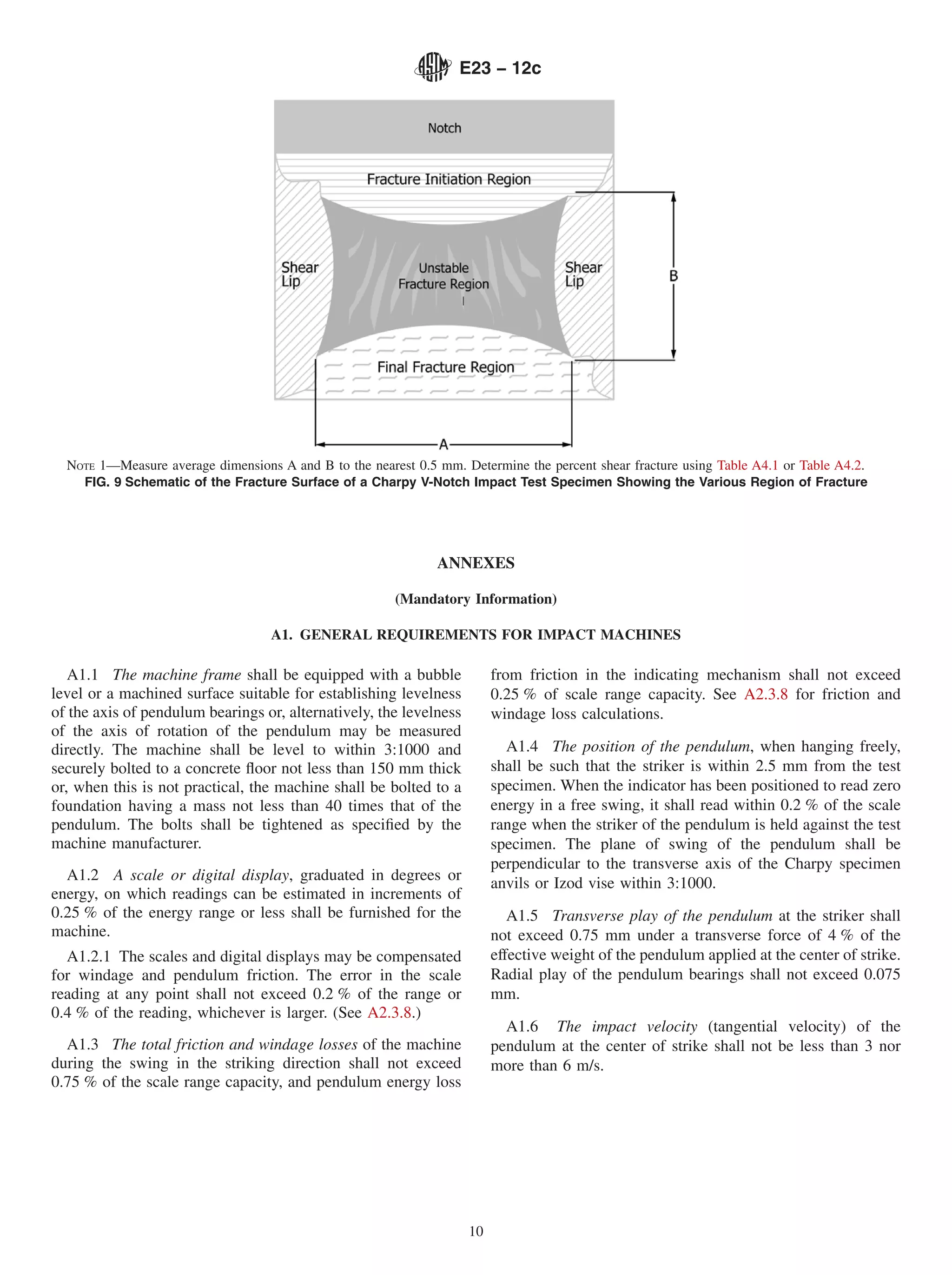 E23.33234 Standard Test Methods for Notched Bar Impact Testing of ...