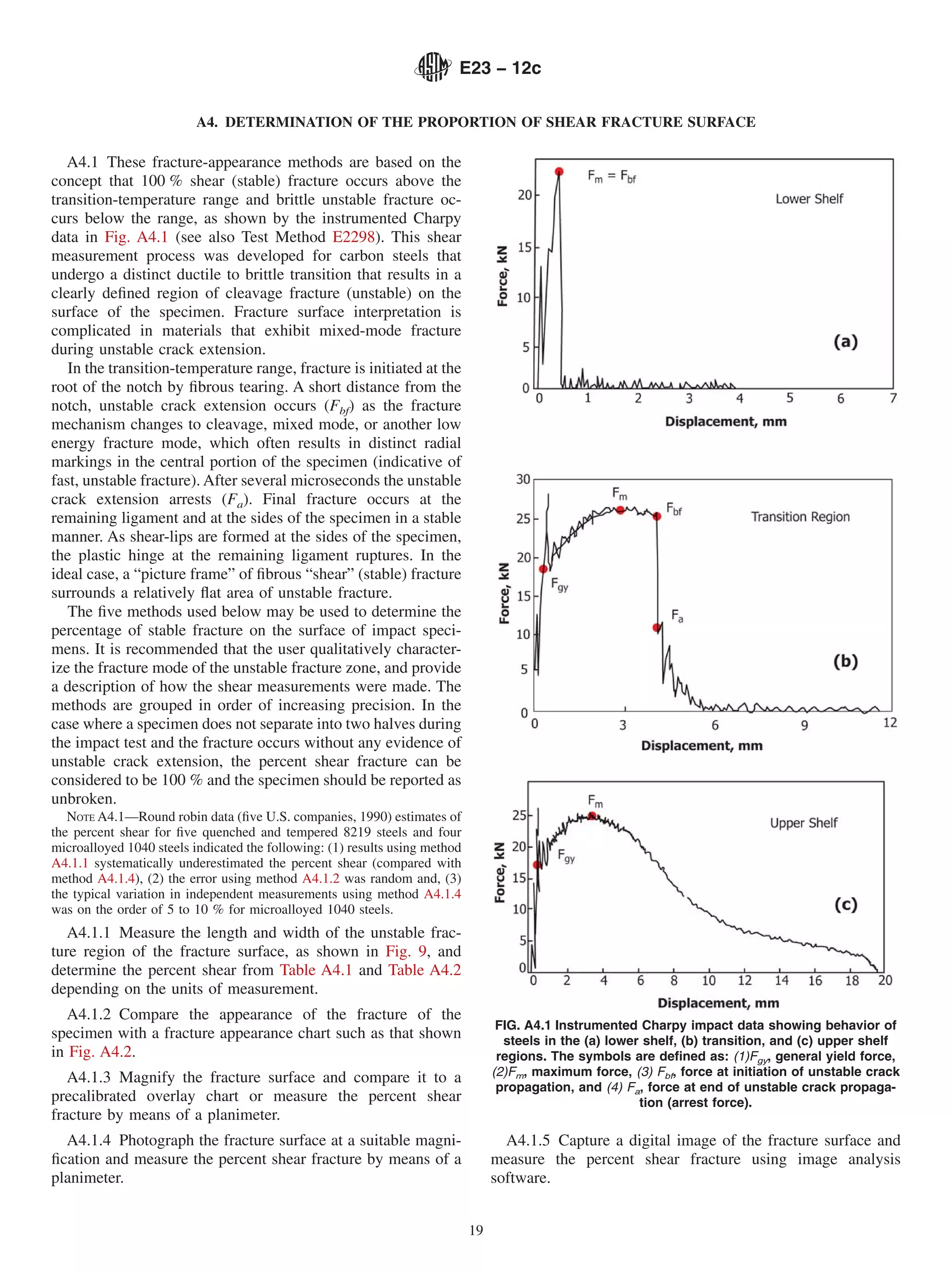 E23.33234 Standard Test Methods for Notched Bar Impact Testing of ...