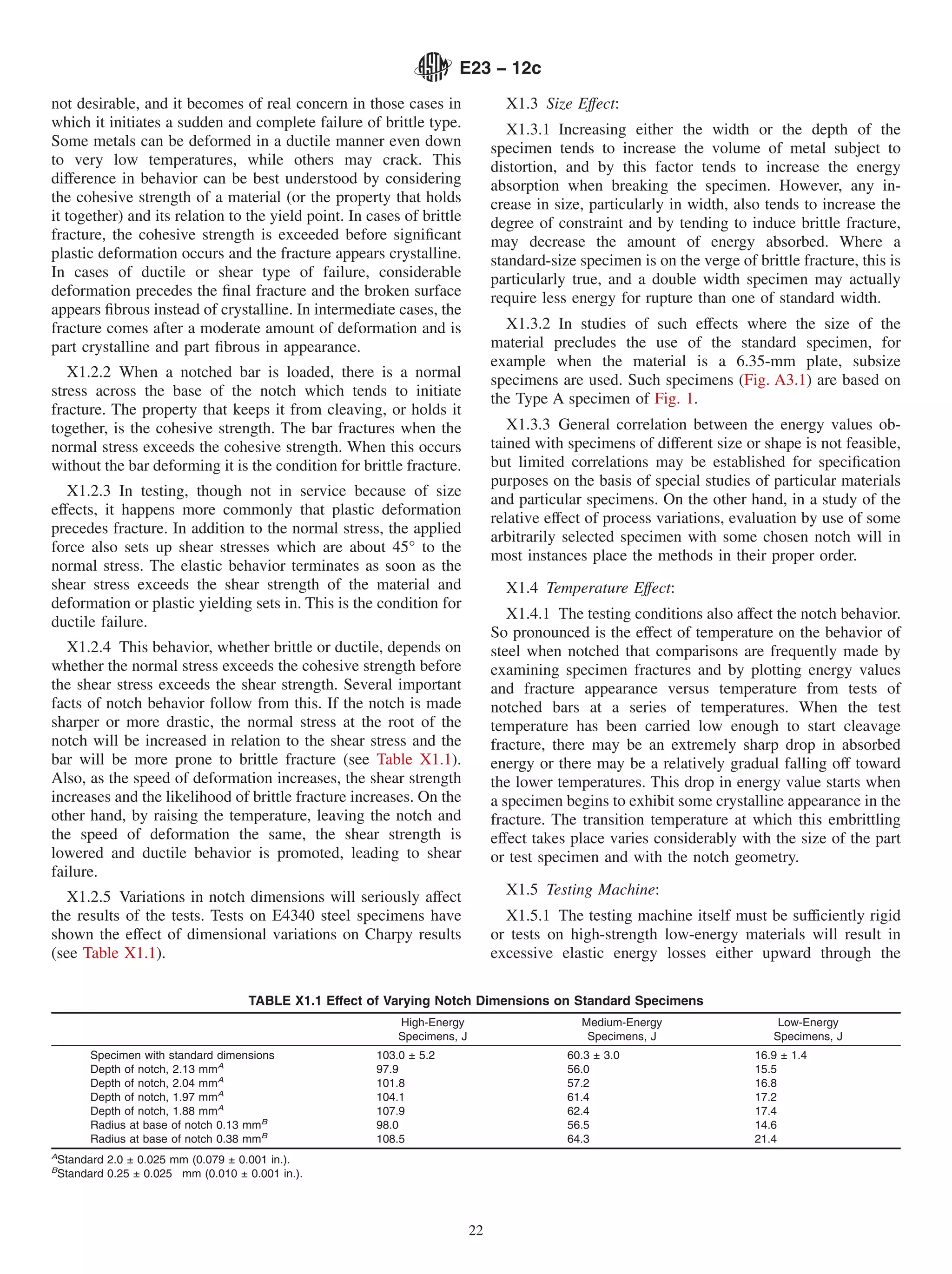 E23.33234 Standard Test Methods for Notched Bar Impact Testing of ...