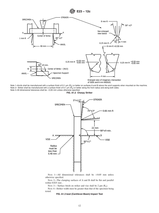 E23.33234 Standard Test Methods for Notched Bar Impact Testing of ...